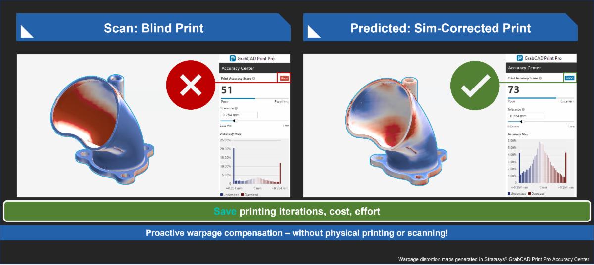 仿真软件优化 3D 打印：预测模型的进步 - CHINAdditive