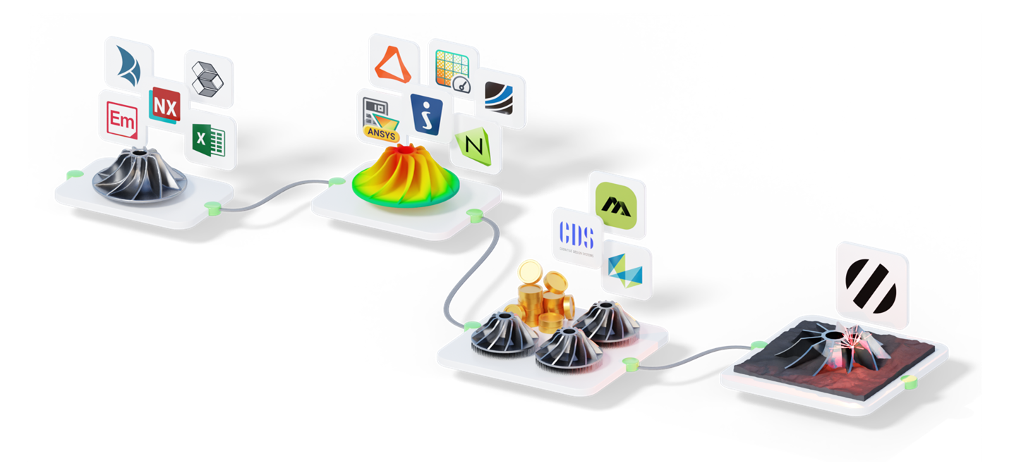 3D打印的自动化工作流程 - CHINAdditive